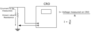 Cathode Ray Oscilloscope(CRO) & Its Application. - Wisdom Imbibe