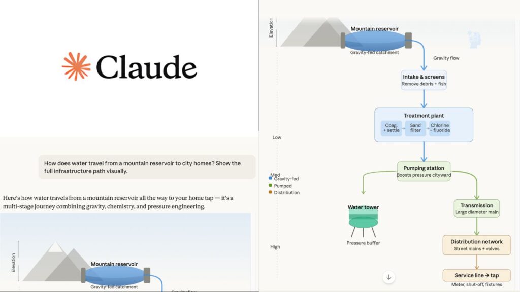 How Is Claude Now Building Interactive Charts And Diagrams Directly In ...